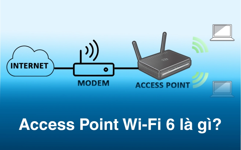Access Point Wi-Fi 6 là gì? Nên dùng AP, Router hay Modem để tối ưu mạng?